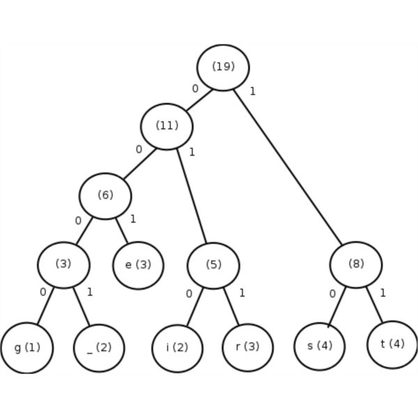CGB Informática - Algoritmos Genéticos (Optimización de Recursos)
